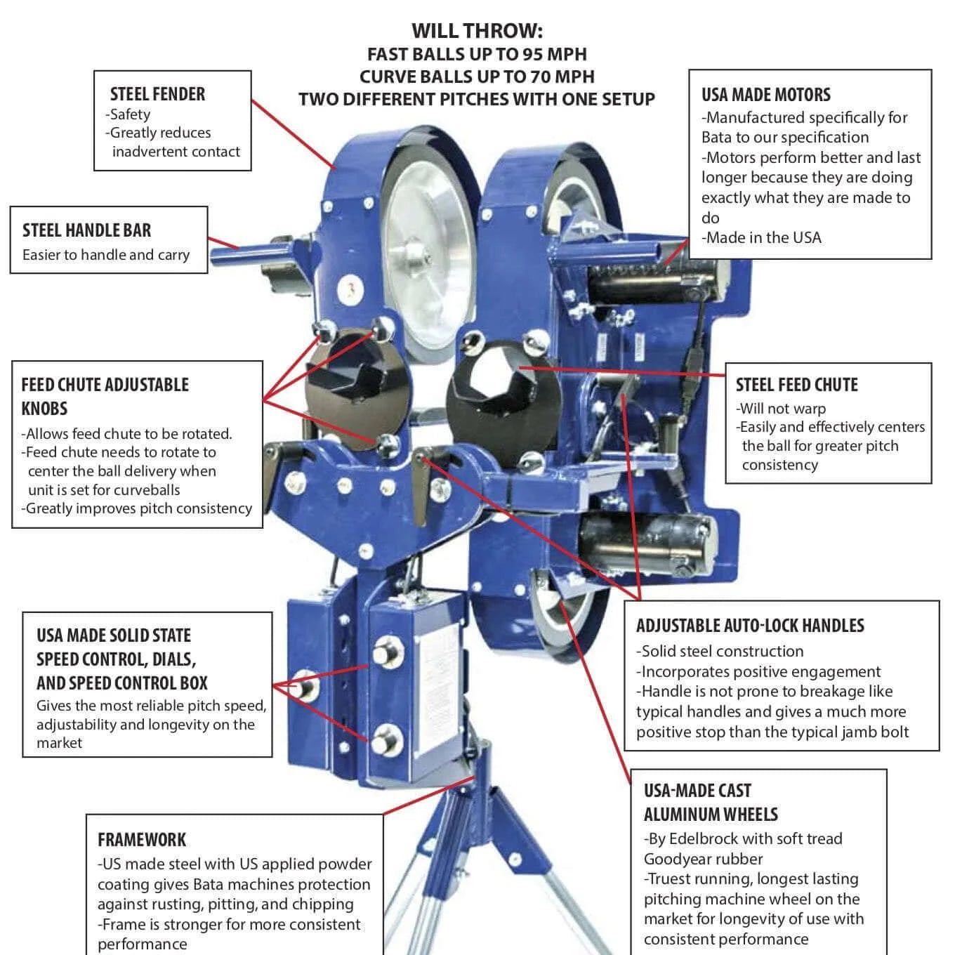 BATA-2 Baseball/Softball Combo Pitching Machine-PitchMachinePros.com ...